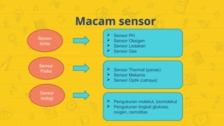 Penerapan sensor dan jenis jenis nya bar | PPTX