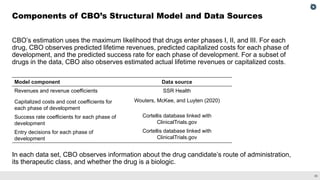 CBO's Model of Drug Development: Ongoing Updates | PDF