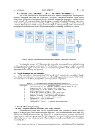 Advancing machine learning for identifying cardiovascular disease via granular computing | PDF