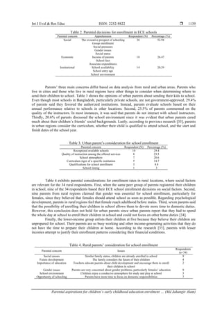 Parental aspirations for children’s early childhood education enrolment ...