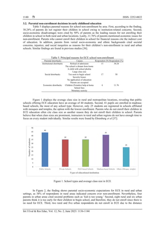 Parental aspirations for children’s early childhood education enrolment ...