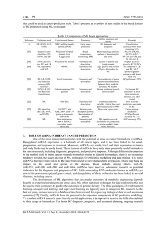 A machine learning based framework for breast cancer prediction using biomarkers | PDF