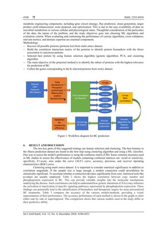 A machine learning based framework for breast cancer prediction using ...