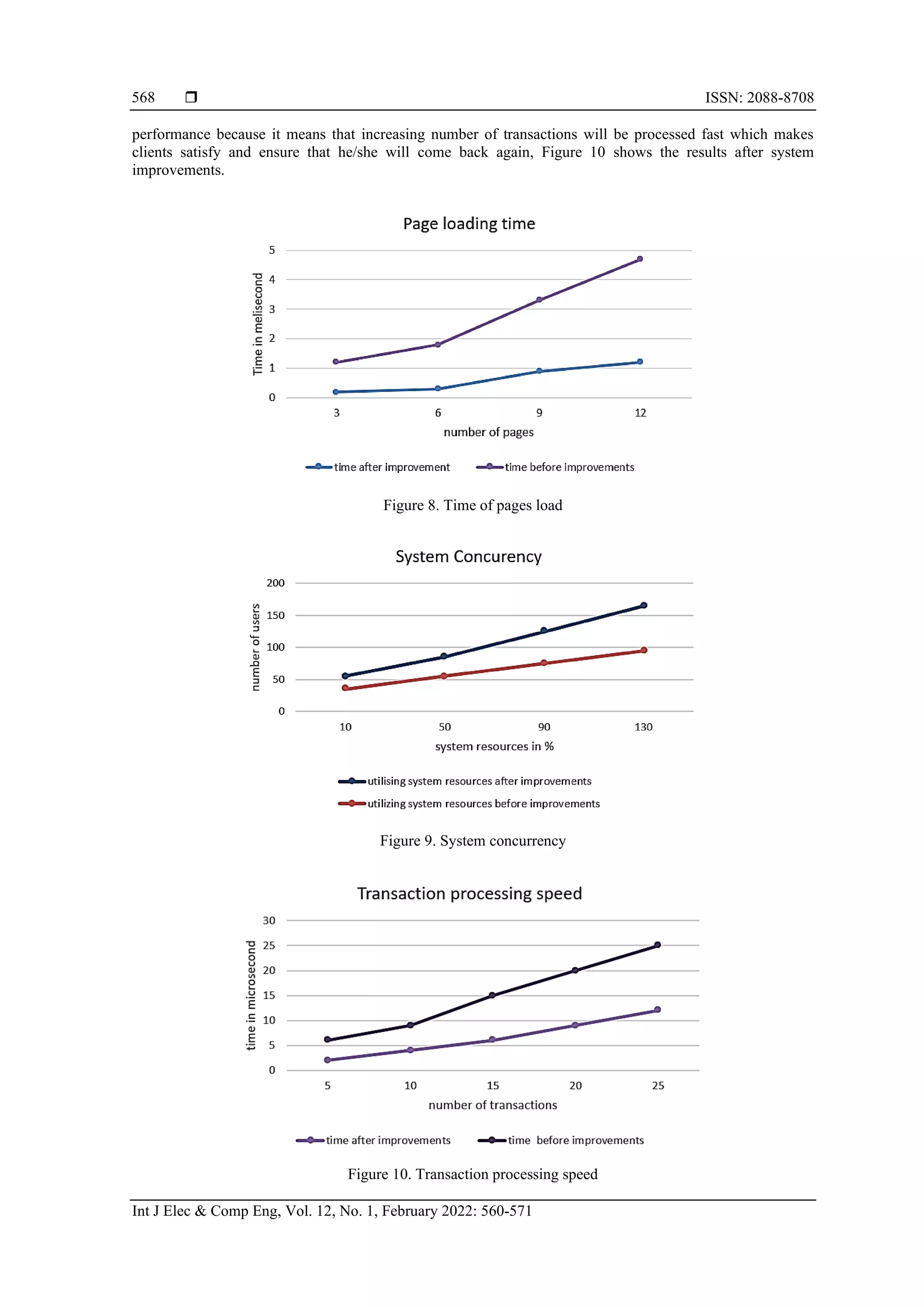 Design and implement a new secure prototype structure of e-commerce ...