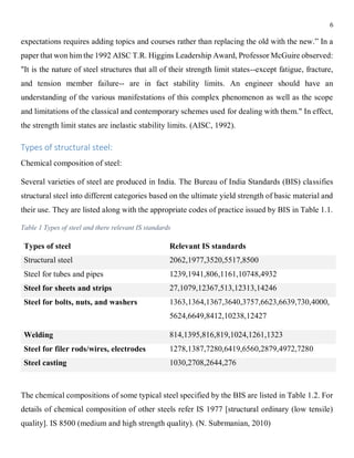 Steel Structures | PDF