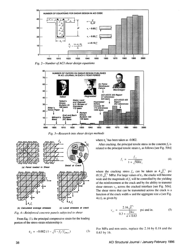 Aci structural journal | PDF