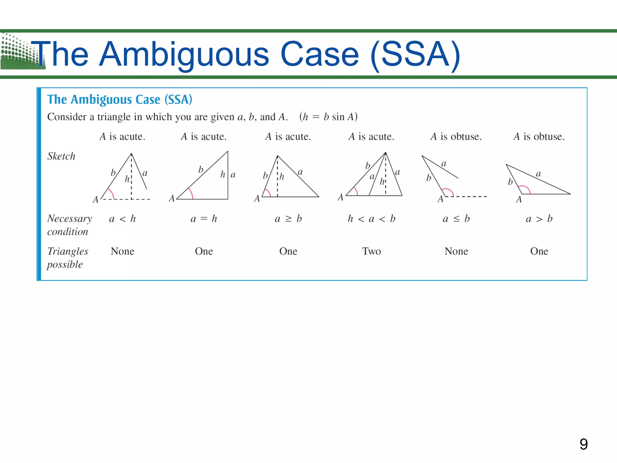 6 1 2 law of sines and cosines | PDF