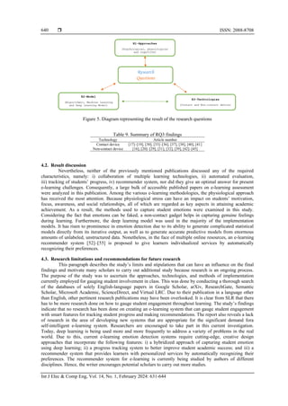 Affective e-learning approaches, technology and implementation model: a systematic review | PDF