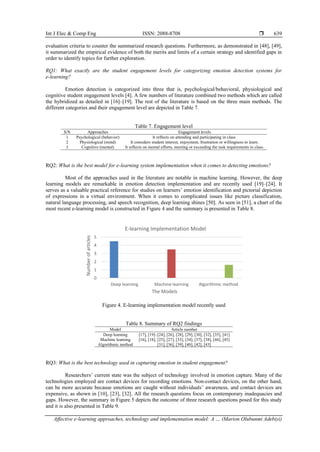 Affective e-learning approaches, technology and implementation model: a systematic review | PDF