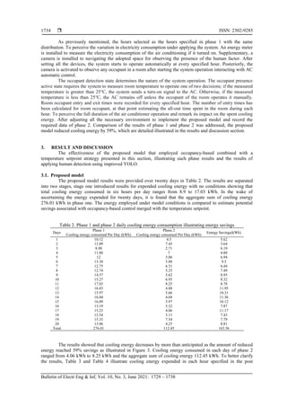 An occupancy-based strategy employing computer vision for reducing ...