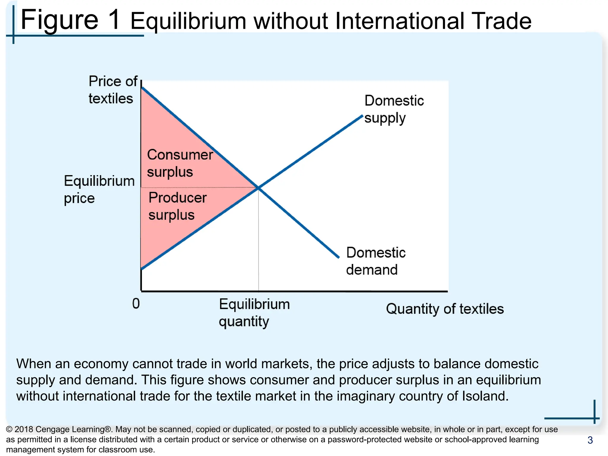 chapter 9 macro mankiw - application international trade | PDF