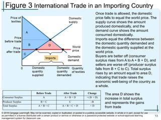 chapter 9 macro mankiw - application international trade | PDF