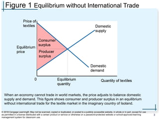 chapter 9 macro mankiw - application international trade | PDF