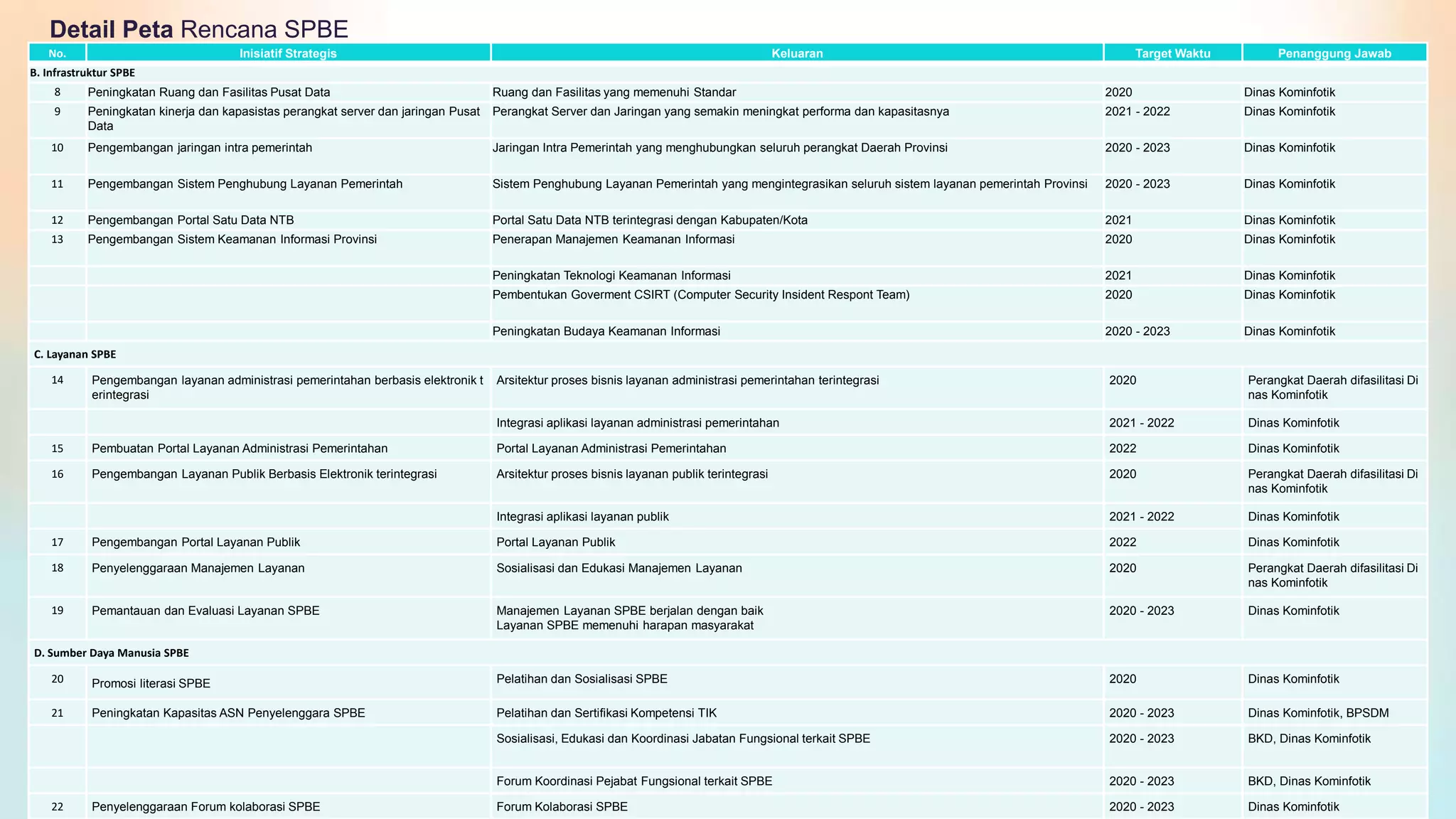 613436618784a_Grand-Design-SPBE-EDIT.pptx