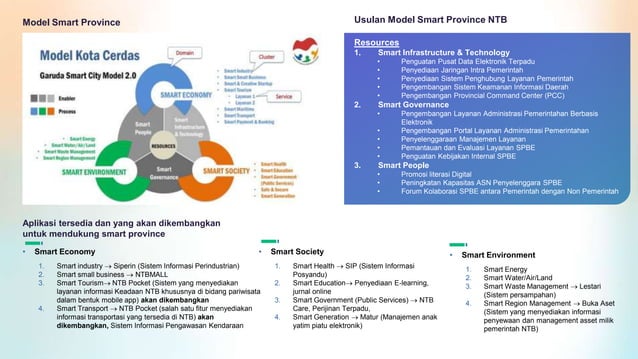 613436618784a_Grand-Design-SPBE-EDIT.pptx