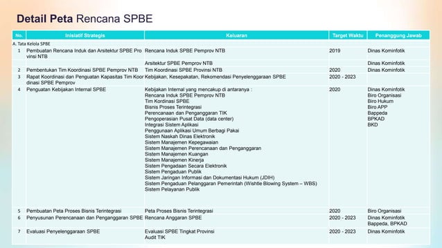 613436618784a_Grand-Design-SPBE-EDIT.pptx