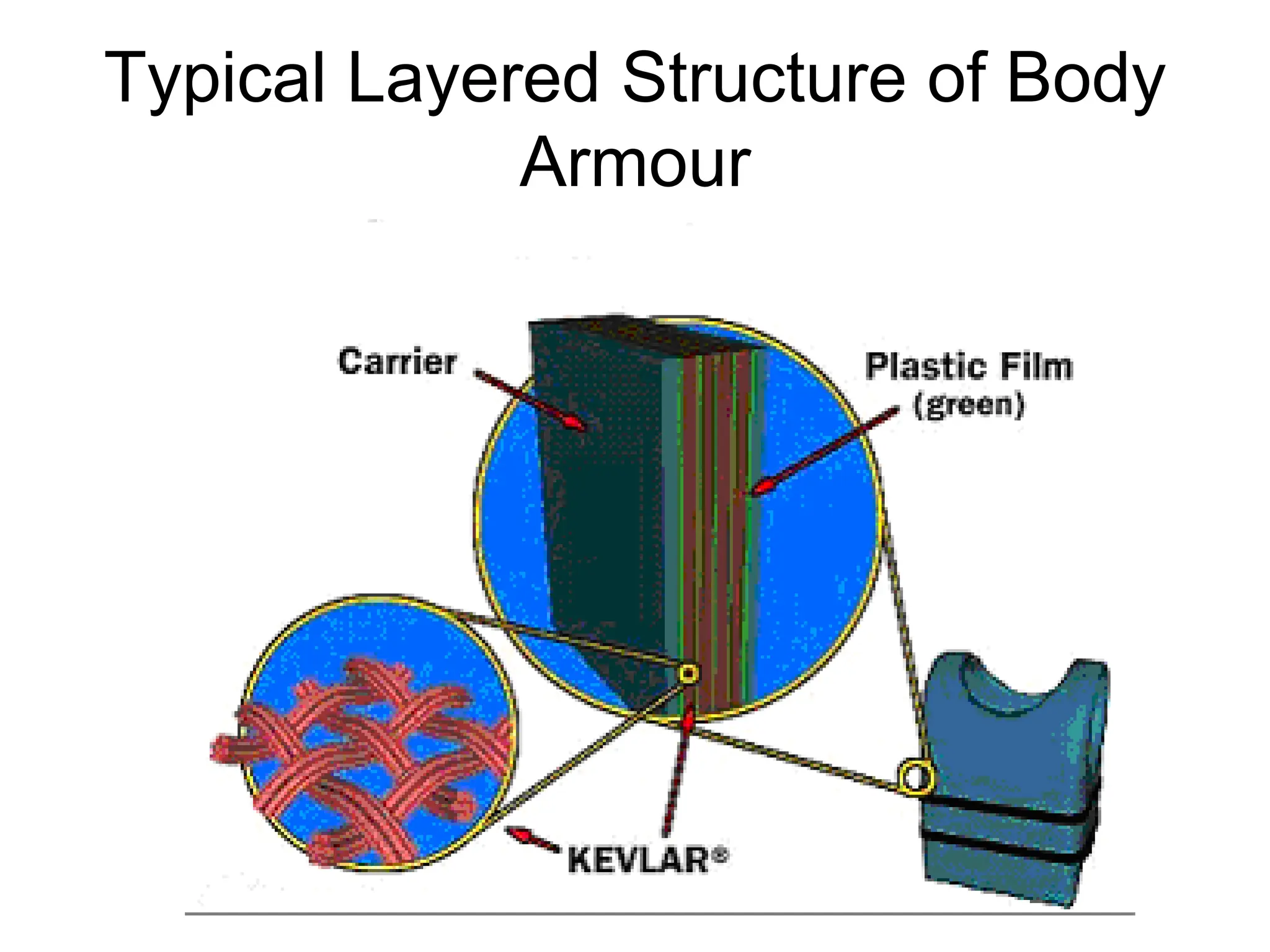 613704618-Ballistic-Protection technical textiles.pdf