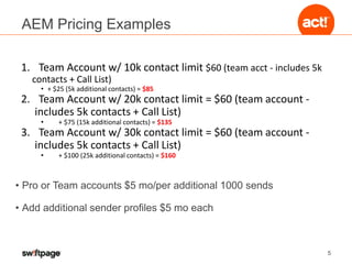 Integrated Email Marketing | PPT