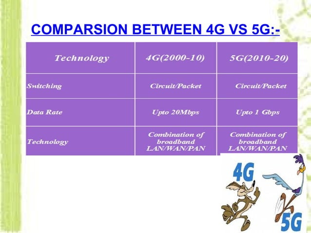 5G MOBILE TECHNOLOGY PPT | PPT