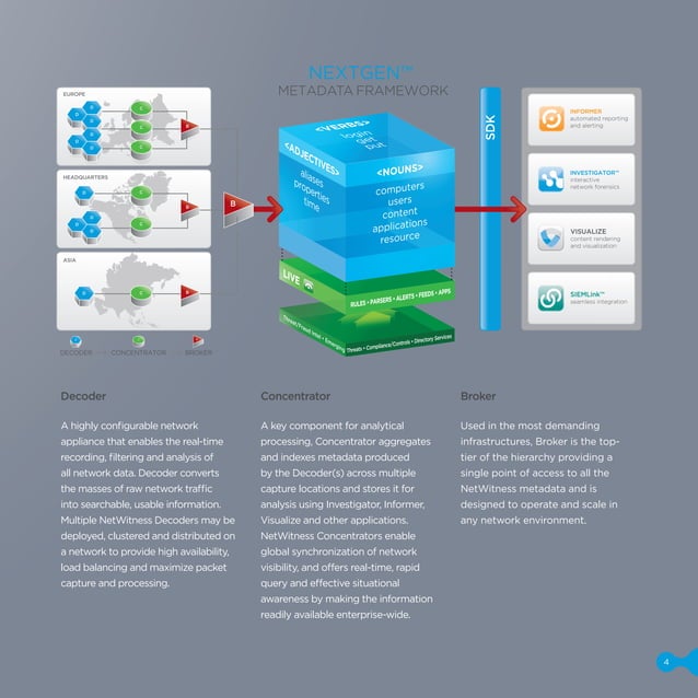 NetWitness Overview | PDF | Databases | Computer Software and Applications