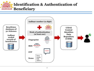 613a1b0c7cdc6424dfb7sdasb13c_PPT - India Case Study 2 final.pptx