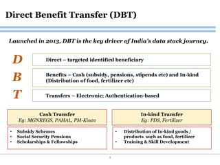 613a1b0c7cdc6424dfb7sdasb13c_PPT - India Case Study 2 final.pptx