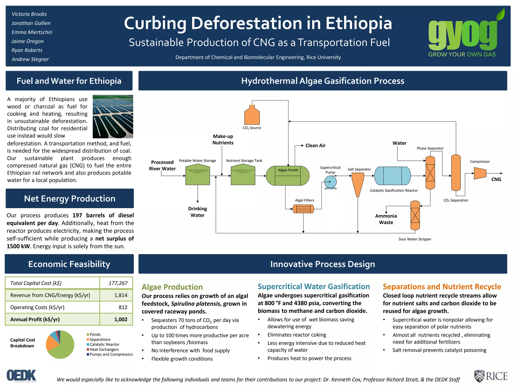 Senior Design Showcase Poster | PDF | Power and Energy Industry ...