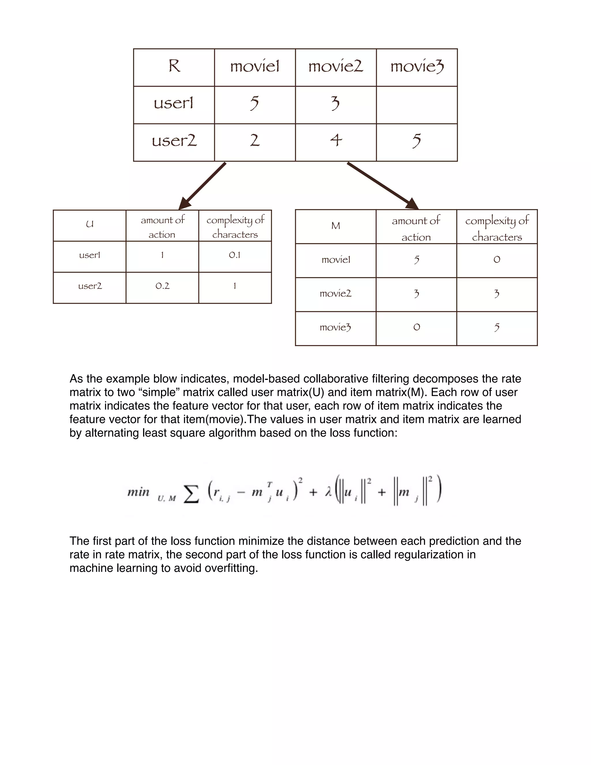 projectreport | PDF | Computing | Technology & Computing