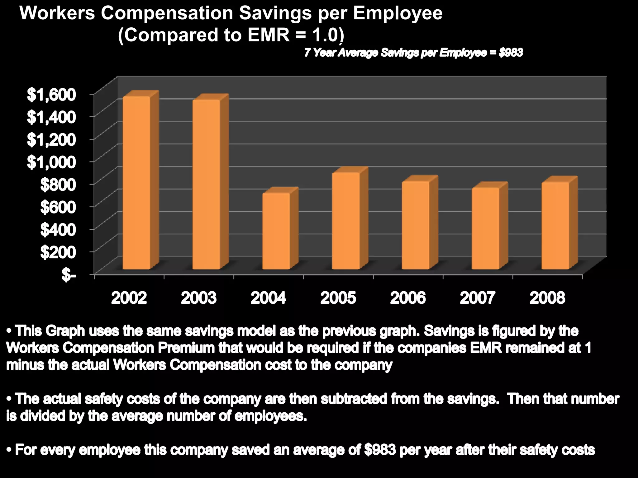 Building a Safety Culture | PPTX