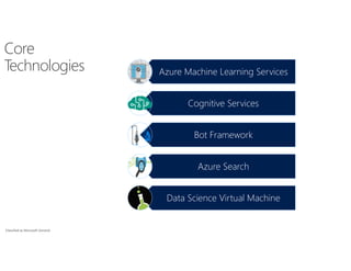 Breaking down the Microsoft AI Platform | PPT