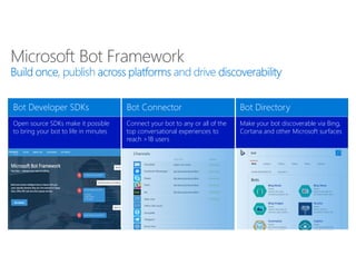 Breaking down the Microsoft AI Platform | PPT