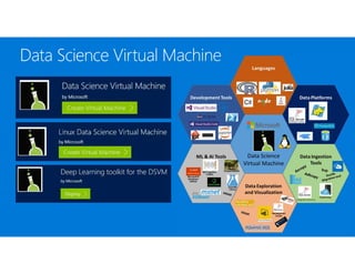 Breaking down the Microsoft AI Platform | PPT