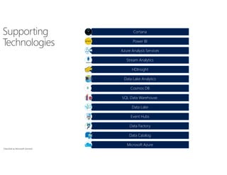Breaking down the Microsoft AI Platform | PPT
