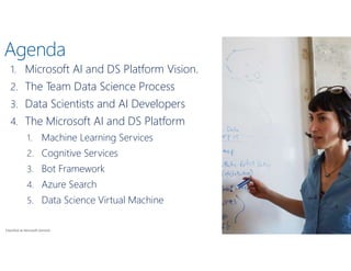 Breaking down the Microsoft AI Platform | PPT