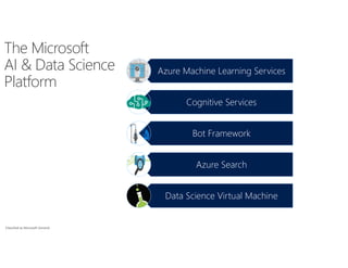 Breaking down the Microsoft AI Platform | PPT