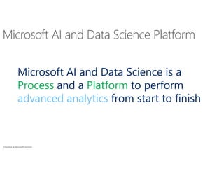 Breaking down the Microsoft AI Platform | PPT