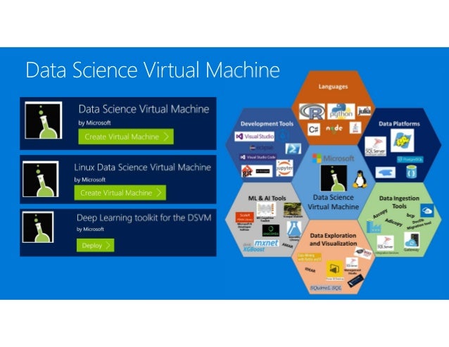 Breaking down the Microsoft AI Platform
