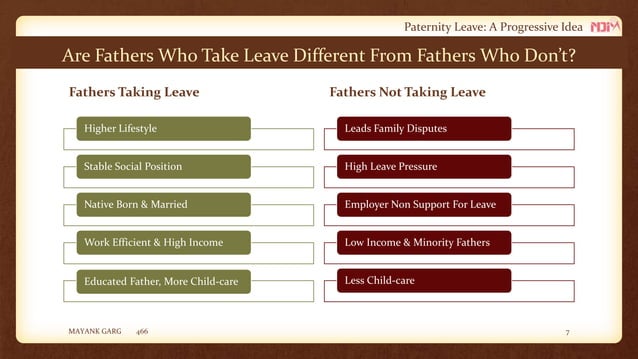 paternity leave | PPTX | Parenting | Family and Relationships