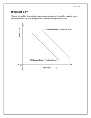 demand-supply-elasticity-of-coca-cola (1) | ZIP