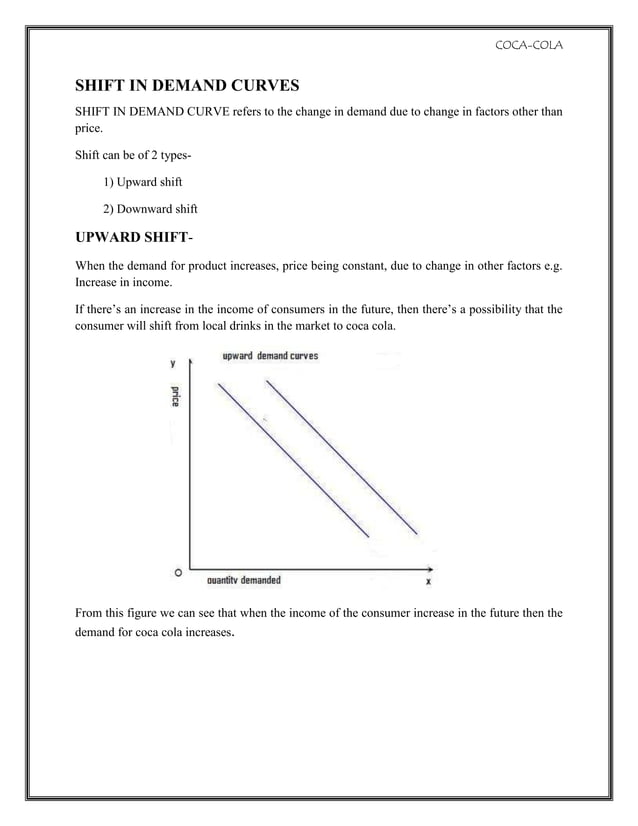 demand-supply-elasticity-of-coca-cola (1) | ZIP