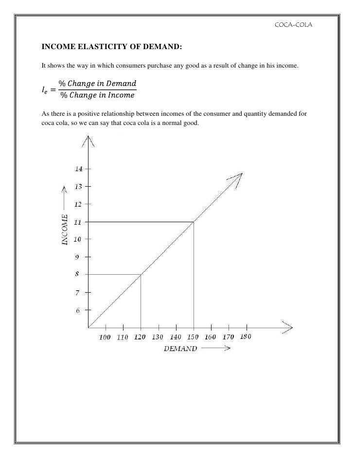 demand-supply-elasticity-of-coca-cola (1)