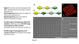 Water makes wires even more nano | PPT