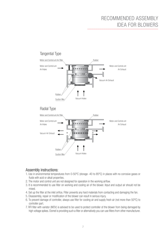 Catalog DOMEL - Brushless Motors and Blowers | PDF
