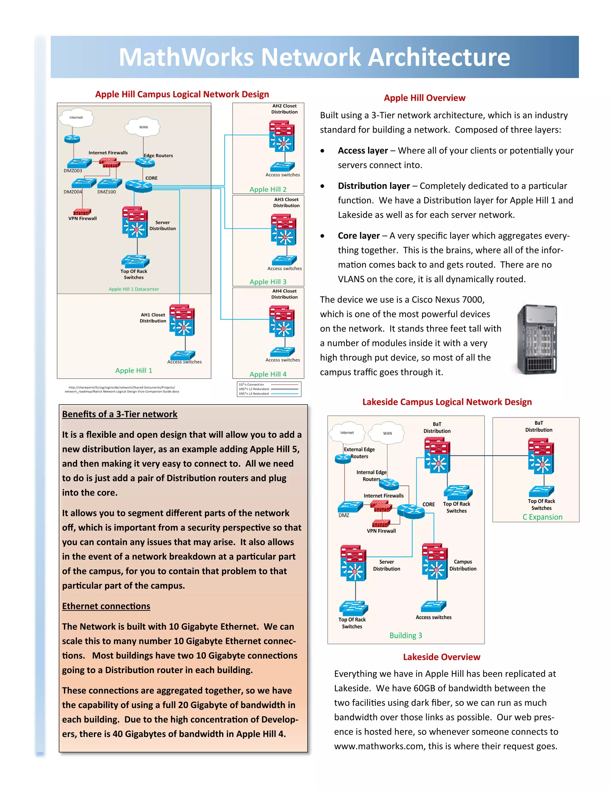 MathWork Network Architecture | PDF | Computer Networking | Computing