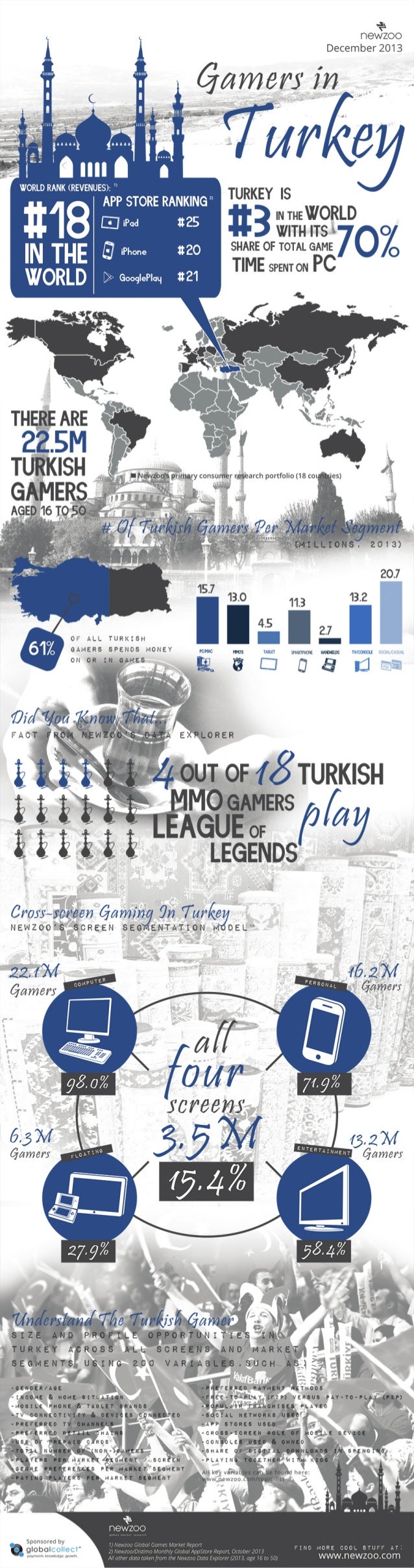 Turkish Bazaar GamesDownload Free Software Programs Online