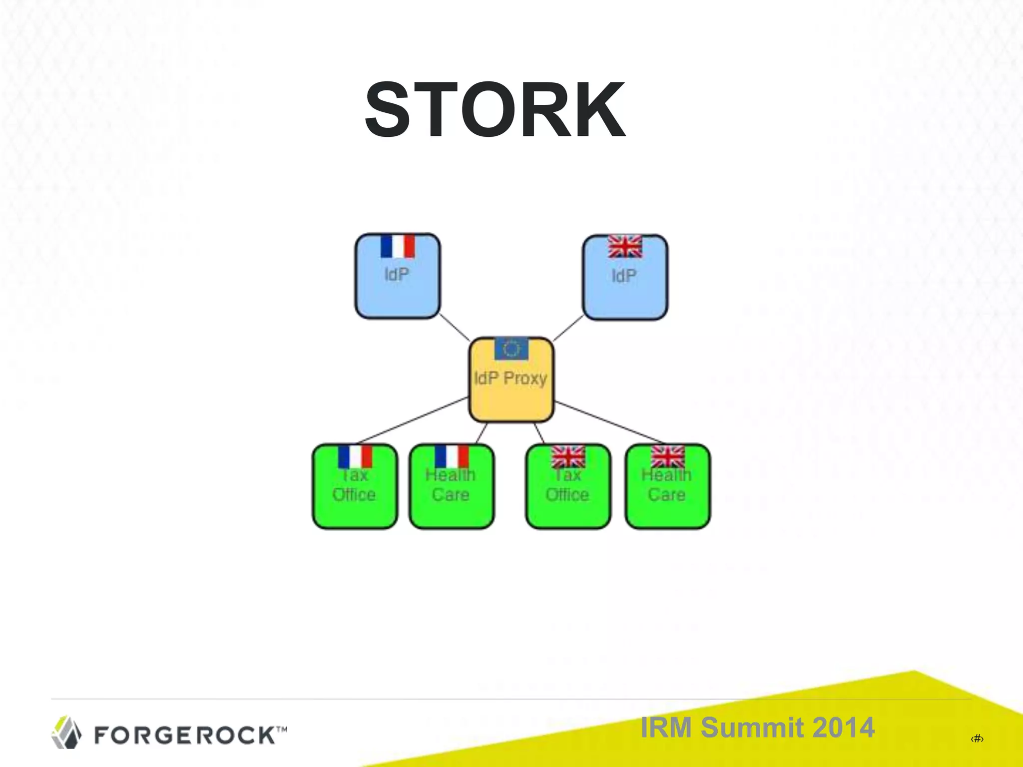TECHNICAL CASE STUDY: STORK | PPT