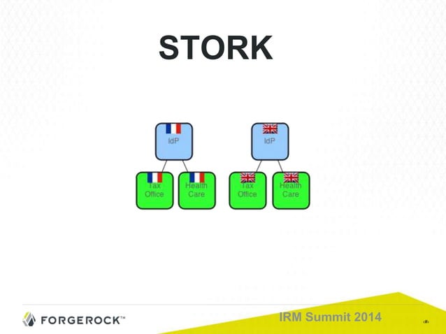 TECHNICAL CASE STUDY: STORK | PPT