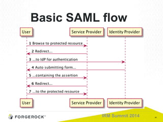 TECHNICAL CASE STUDY: STORK | PPT