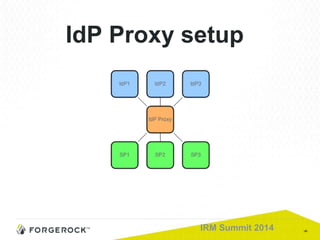 TECHNICAL CASE STUDY: STORK | PPT