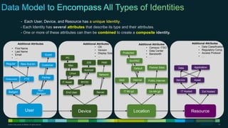 IDENTITY IN THE WORLD OF IOT | PPTX